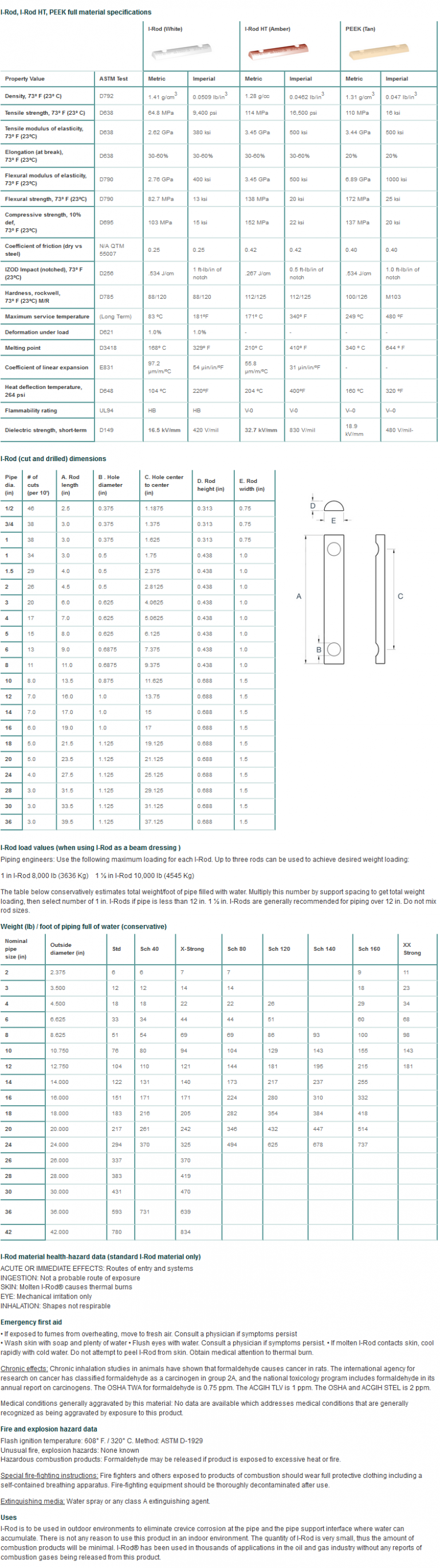 I-Rod® Clip – Maxxun Engineering