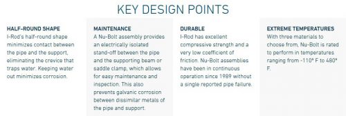 Nu-Bolt™ – Maxxun Engineering