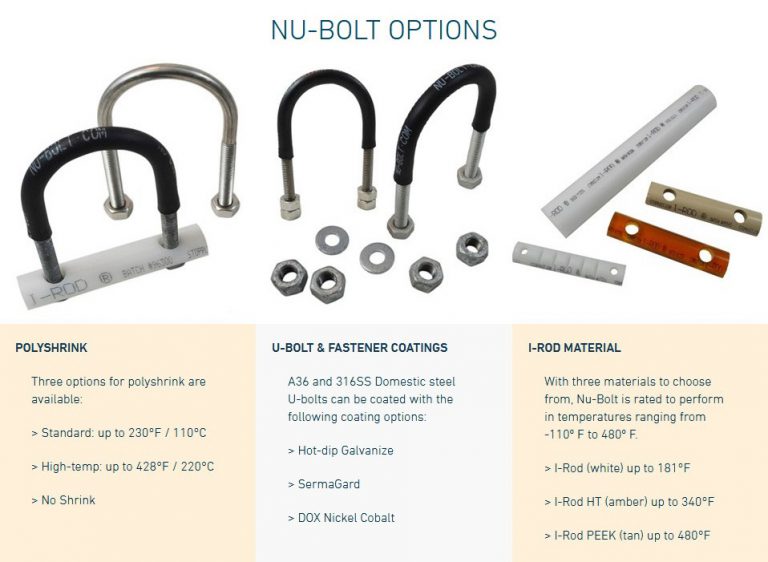 Nu-Bolt™ – Maxxun Engineering